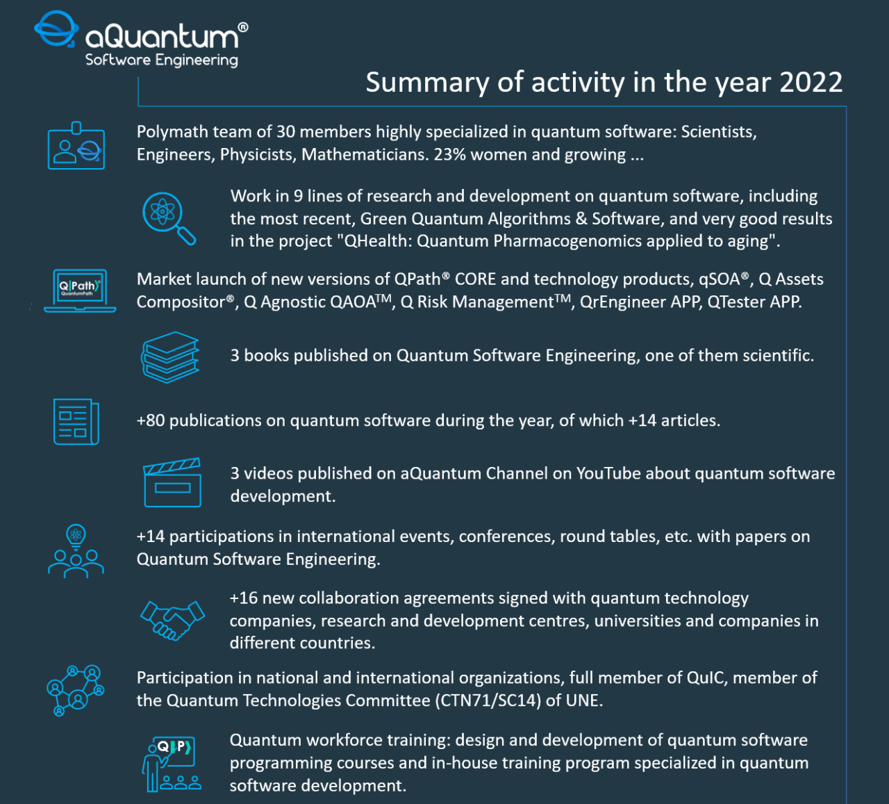 aQuantum: summary of activity in the year 2022 - aQuantum